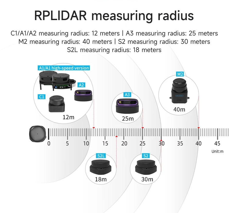Sweeping Robot/ Educational Robot/ AMR 360° Full-scan 2D 12M ...