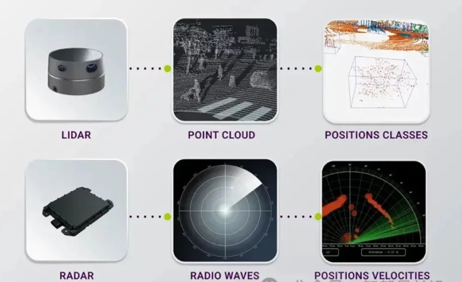 A Comprehensive Analysis of LiDAR and Radar for Autonomous Vehicles