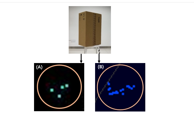 Comparison Between TOF LiDAR and Triangulation LiDAR: Principles ...